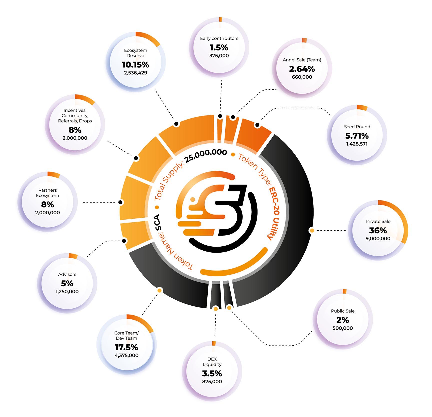 Scaleswap Blog - What is Tokenomics? A Crash Course in Crypto Token ...